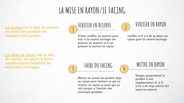 Infographie sur la mise en rayon et le facing Tibillé Dangho