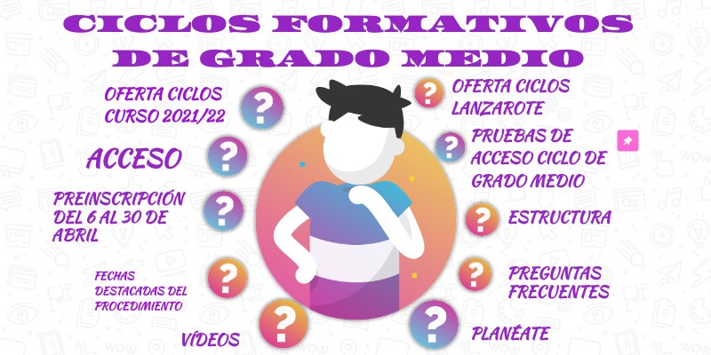 CFGM 21-22 | Genially