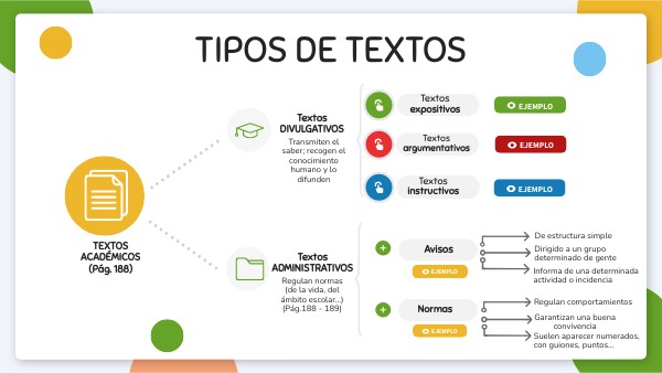 TIPOS DE TEXTOS | Genially