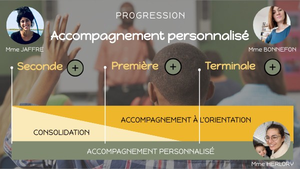 AP Progression | Genially