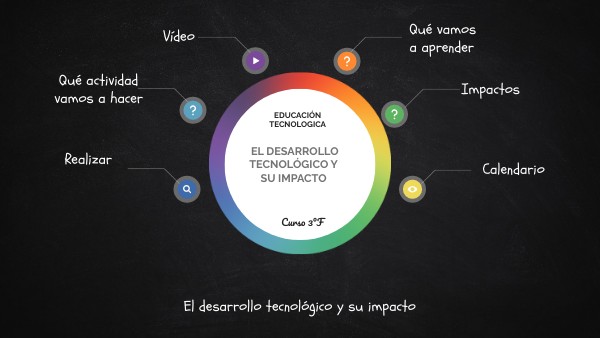 3F Desarrollo Tecnológico - Impactos