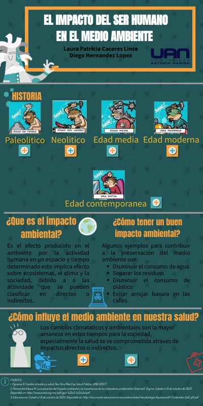 Impacto del ser humano en el medio ambiente. | Genially