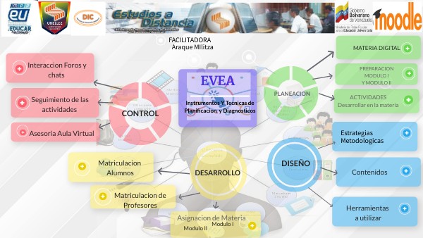 Mapa conceptual aula