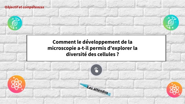 Différents types de microscopes | Genially