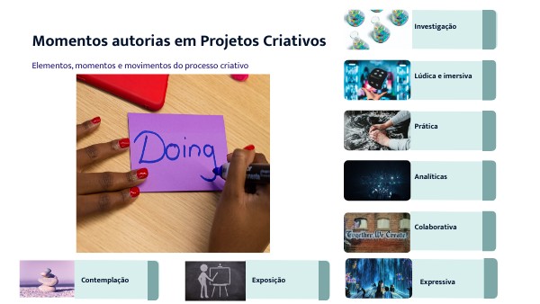 Framework Projetos Criativos_revisto | Genially