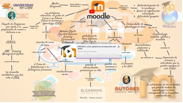 MAPA CONCEPTUAL MOODLE | Genially