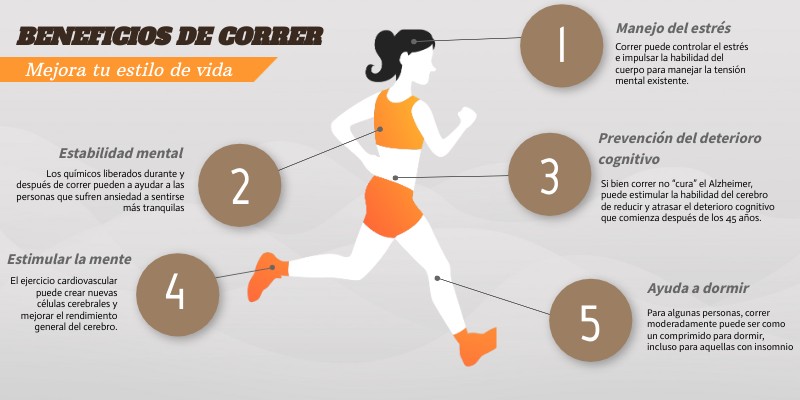 Beneficios de correr- Sofia Arriz | Genially