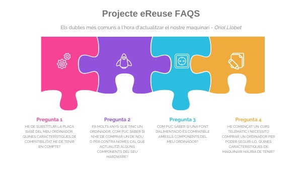 FAQS eReuse ORIOL LLOBET | Genially