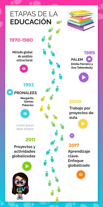 Etapas de la educación | Genially