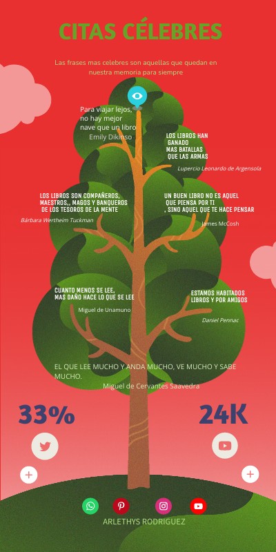 ÁRBOL INTERACTIVO | Genially