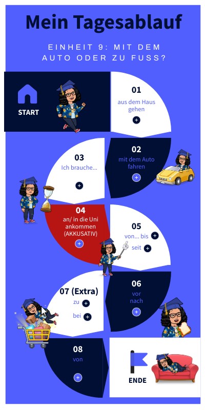 Infografik - EINHEIT 9 | Genially