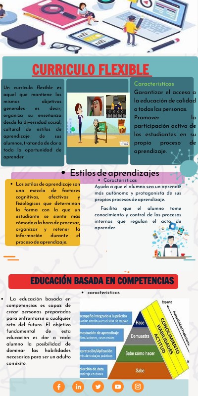 Actividad_Poster_Roche_Luz | Genially