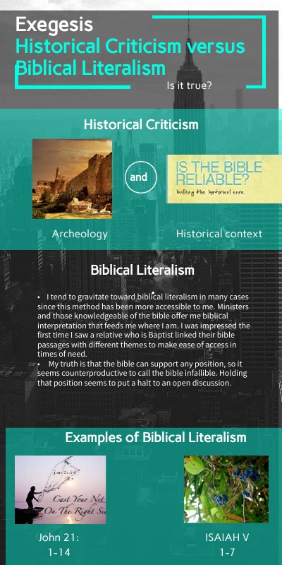 Exegesis, Historical Criticism versus Biblical Literalism