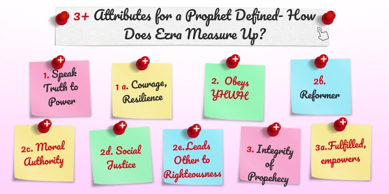 Attributes of Prophet Defined-Ancient and Modern Examples | Genially