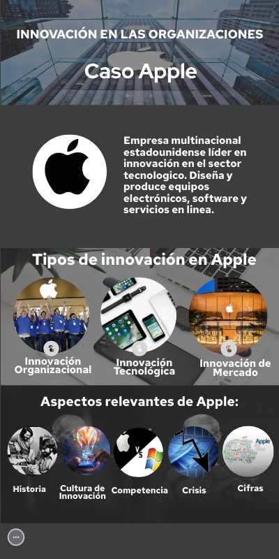 Innovación Apple | Genially