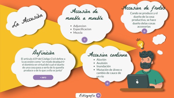 La Accesion | Genially