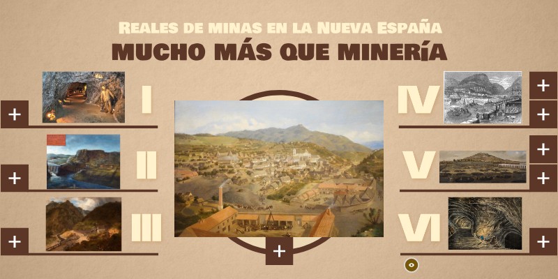 Impacto minería novohispana | Genially