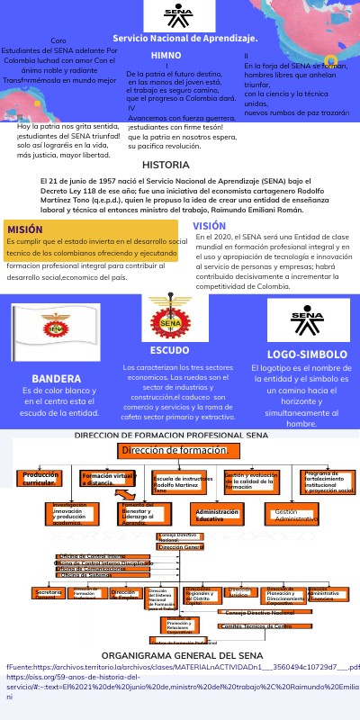 INFO SENA | Genially