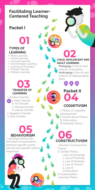 constructivism | Genially