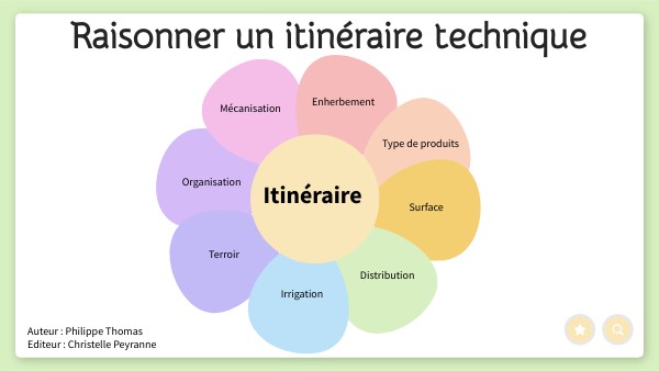 Raisonner un itinéraire technique | Genially