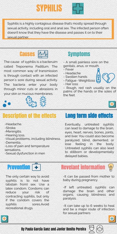 INFOGRAPHY SYPHILIS | Genially