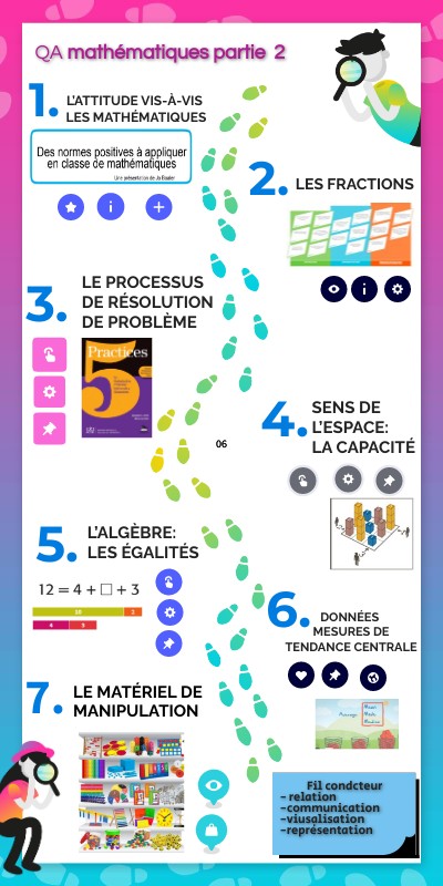 La synthèse des apprentissages - QA partie 2