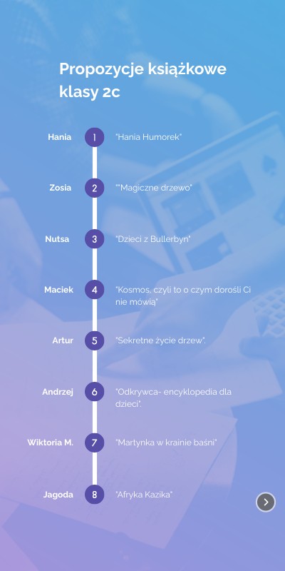 TWITTER VERTICAL PROCESS | Genially