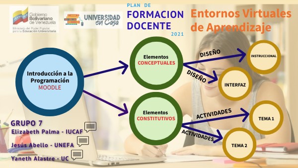 MAPA CONCEPTUAL GRUPO 7 - INTRODUCCION A LA PROGRAMACION - MILAULAS ...
