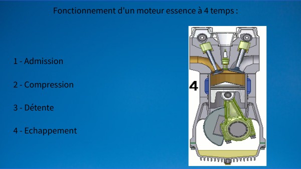 Fonctionnement moteur 4 temps | Genially