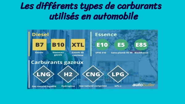 Les différents types de carburants