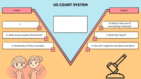 US Court System