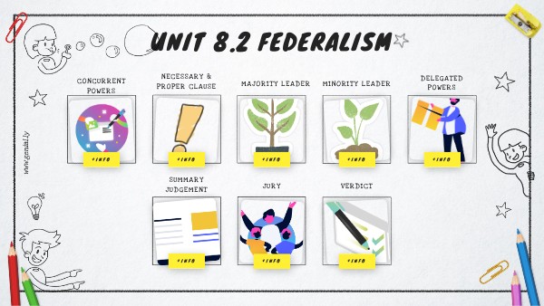 Unit 8.2 Federalism 2.0 | Genially