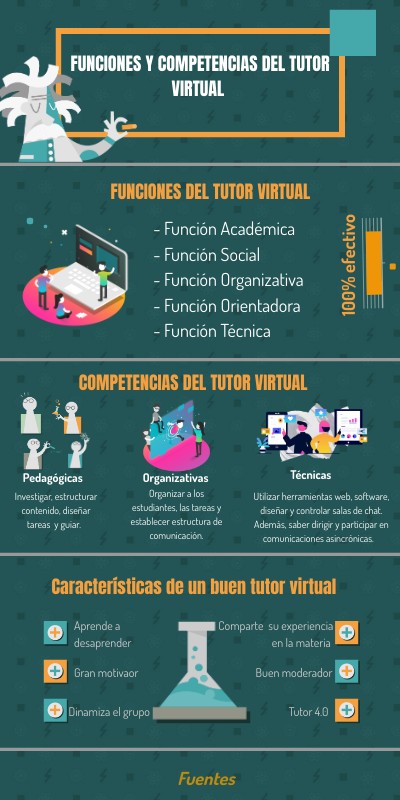 INF. Funciones y competencia del tutor virtual.