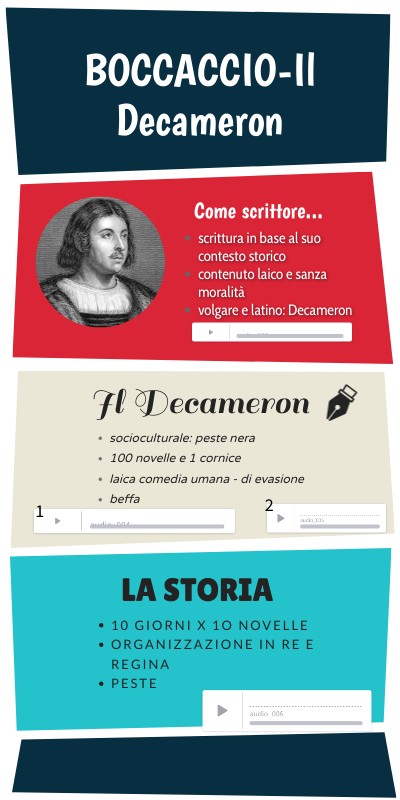 Decameron | Genially