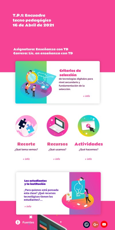 INFO ENCUADRE TECNO PEDAGÓGICO | Genially