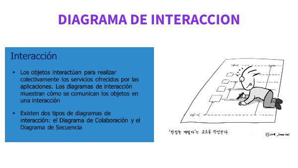 Diagrama de Interacción