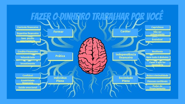 Mapa mental - Eletiva | Genially