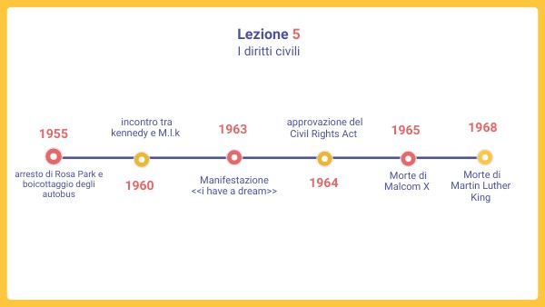 HISTORY COLORS | Genially