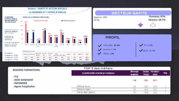 Copy - Copy -DIAG | Genially