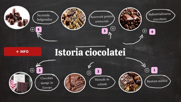 ciocolata