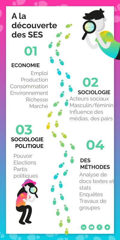 A la découverte des SES | Genially