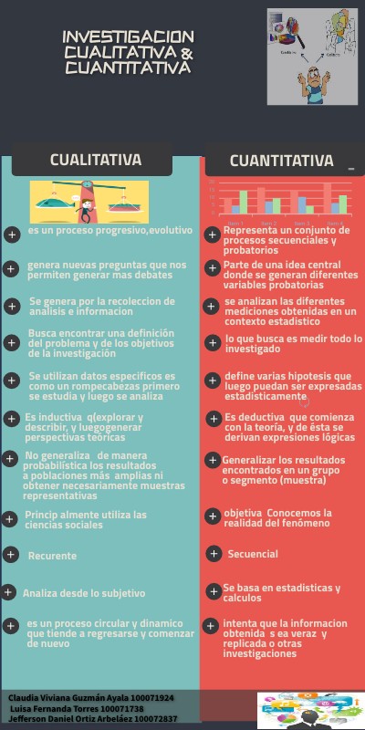 CUADRO COMPARATIVO INVESTIGACION | Genially