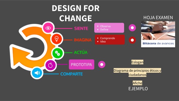 DESIGN FOR CHANGE 11 | Genially