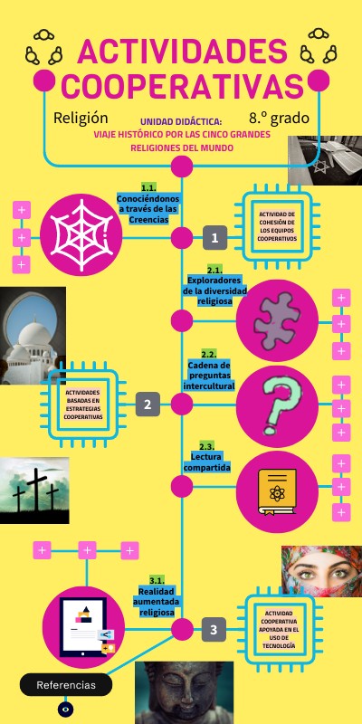 INFOGRAFÍA - ACTIVIDADES COOPERATIVAS | Genially