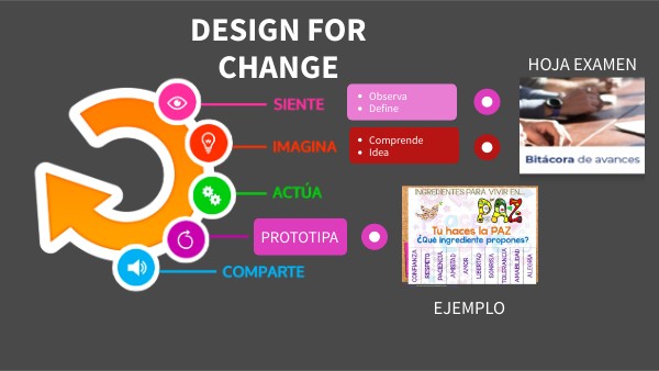 DESIGN FOR CHANGE 10 | Genially