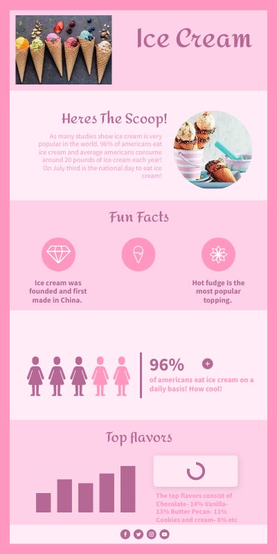 Ice Cream | Genially