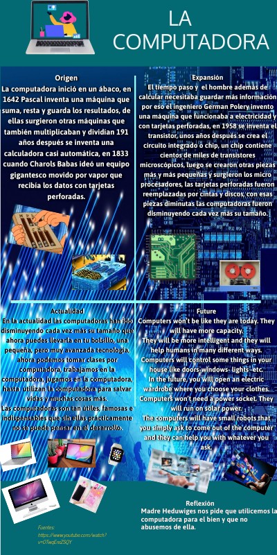 La Computadora | Genially