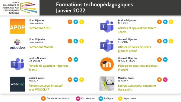 Calendrier formations H2022 | Genially