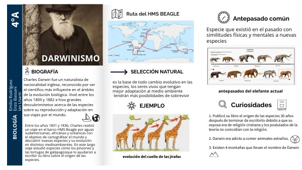 Darwinismo | Genially