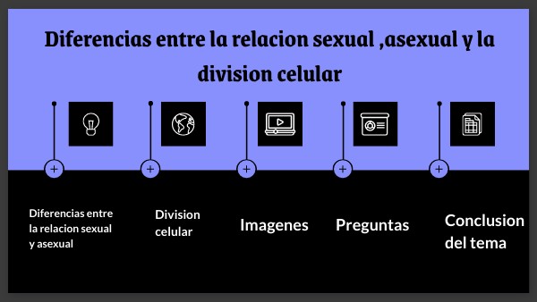 Diferencias entre la relacion sexual ,asexual y la division celular | Genially